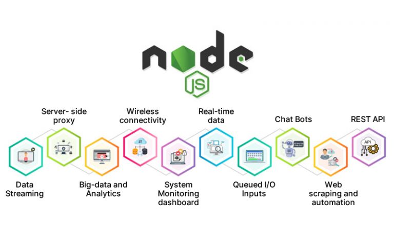 What's better for your startup: Node.JS or Go?