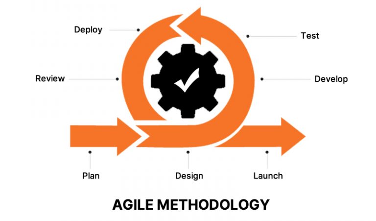 How To Develop Software With Agile Development Services