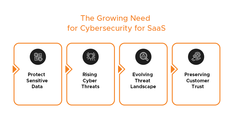 Zero Trust Security for SaaS: Why It’s a Must-Have in 2025