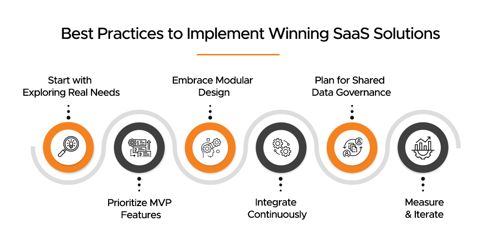 8 Types of SaaS Solutions You Must Know About in 2025