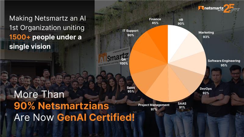Netsmartz Embarks on an AI-First Journey: Empowering Innovation, Growth, and Global Impact ...